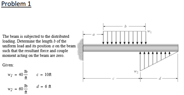 Solved The beam is subjected to the distributed loading. | Chegg.com