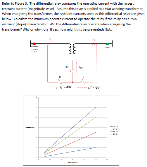 Refer to Figure 3. The differential relay compares | Chegg.com