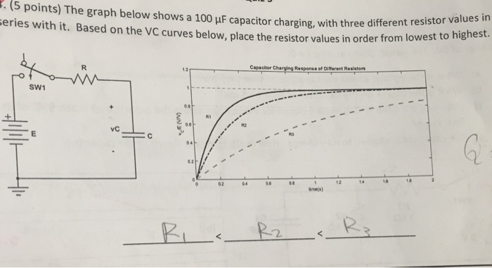 Solved 5 points) The graph below shows a 100 μF capacitor | Chegg.com