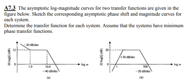 Solved A7.3 The asymptotic log-magnitude curves for two | Chegg.com