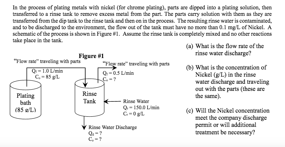Solved In the process of plating metals with nickel (for | Chegg.com