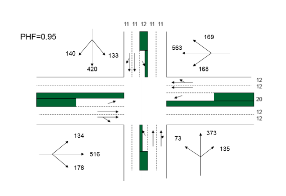 Solved For the intersection given below, determine a | Chegg.com