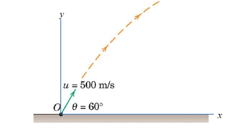 Solved A small projectile is fired from point O with initial | Chegg.com
