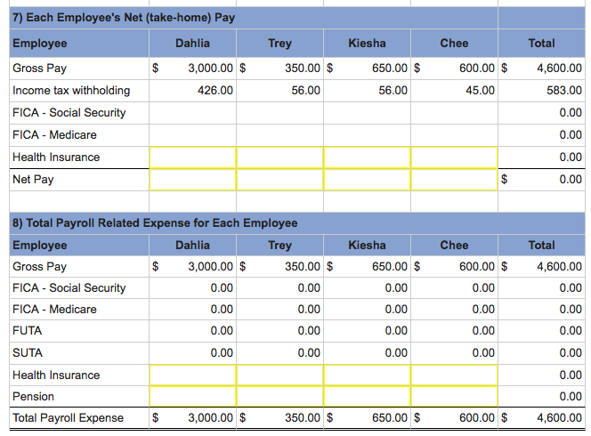 Solved Problem 11-3A Payroll expenses, withholdings, and | Chegg.com