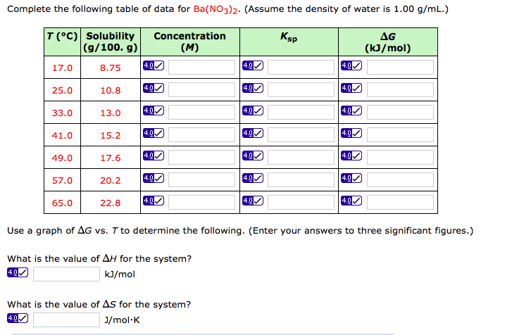 Solved Complete the following table of data for Ba(NO3)2. | Chegg.com