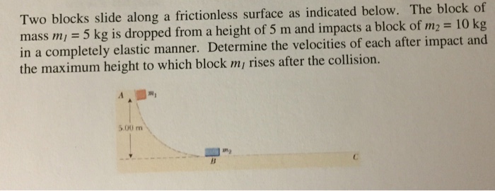 Solved Two blocks slide along a frictionless surface as | Chegg.com