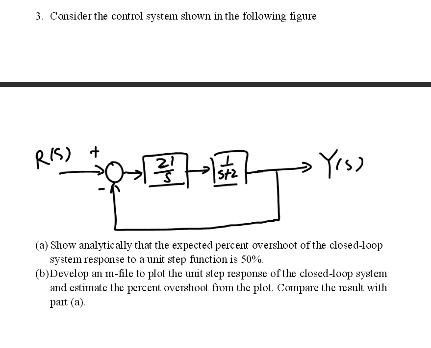 Solved Consider the control system shown in the following | Chegg.com
