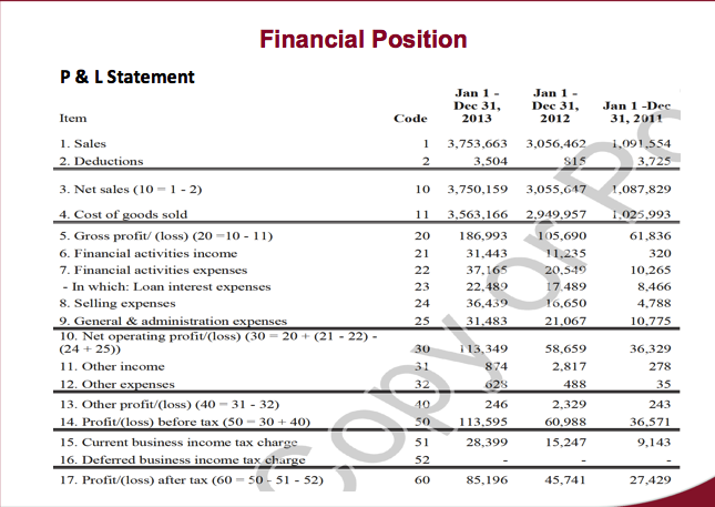 Solved The case study "OPEC Plastics: Growing with Vietnam" | Chegg.com