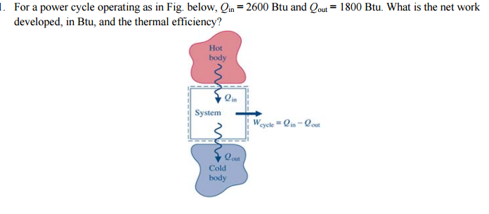 Solved For a power cycle operating as in Fig. below, Q_m = | Chegg.com