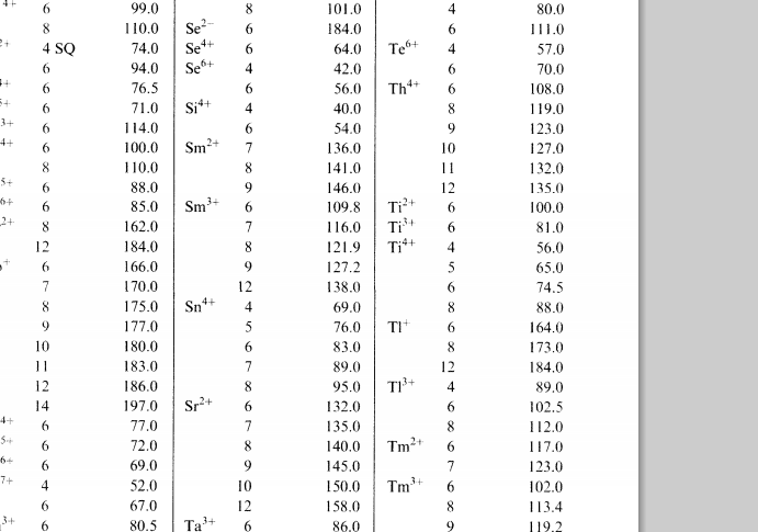 Look up the radii of Ti4+, Ba2+, and O2- listed in | Chegg.com