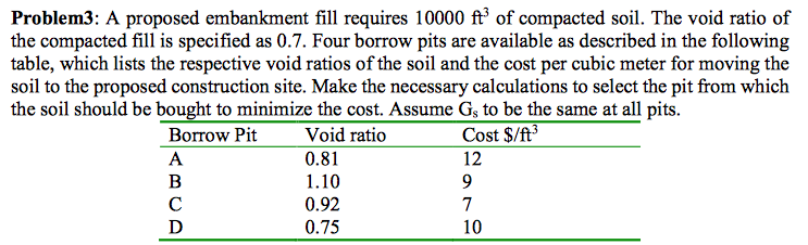 Solved A proposed embankment fill requires 10000 ft^3 of | Chegg.com
