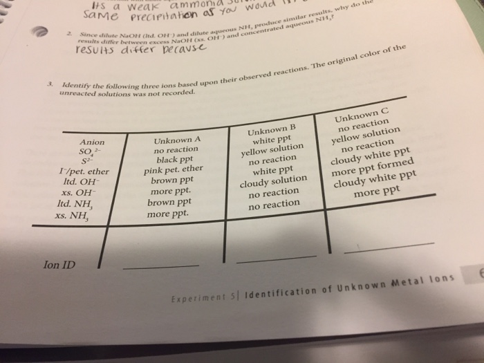 Solved Since dilute NaOH (ltd. OH) and dilute aqueous NH, | Chegg.com