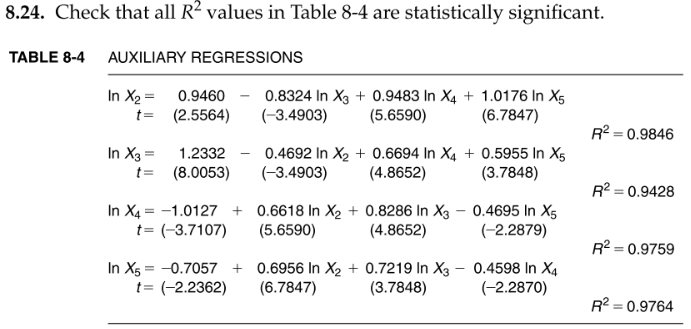 Solved Check that all R^2 values in Table 8-4 are | Chegg.com