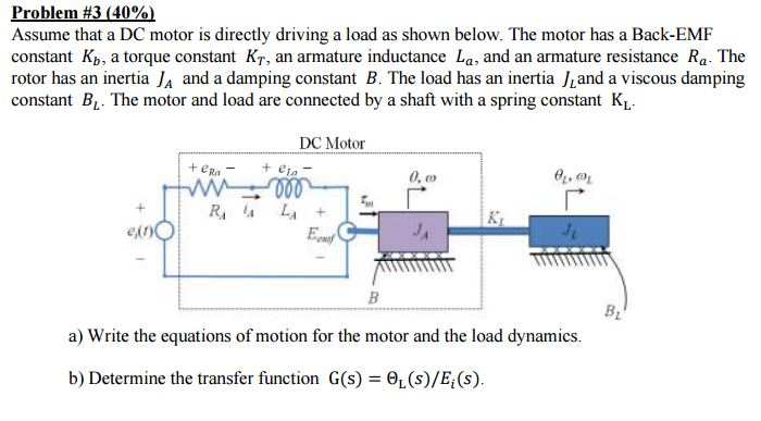 Assume that a DC motor is directly driving a load as | Chegg.com