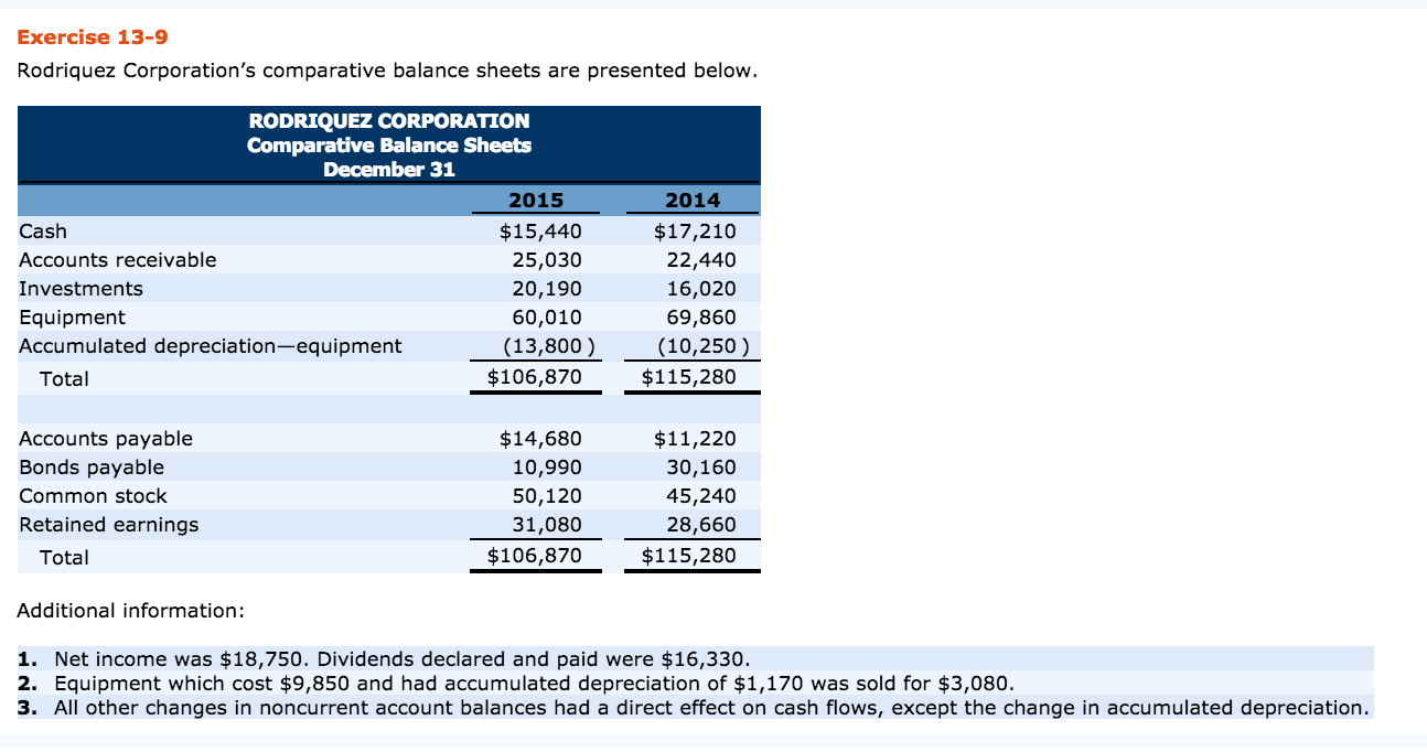 Statement Of Cash Flows Wiley