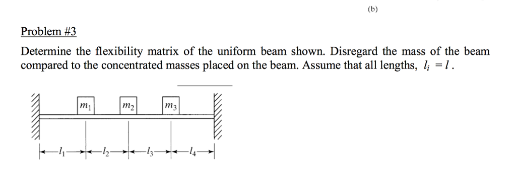 Solved Determine the flexibility matrix of the uniform beam | Chegg.com