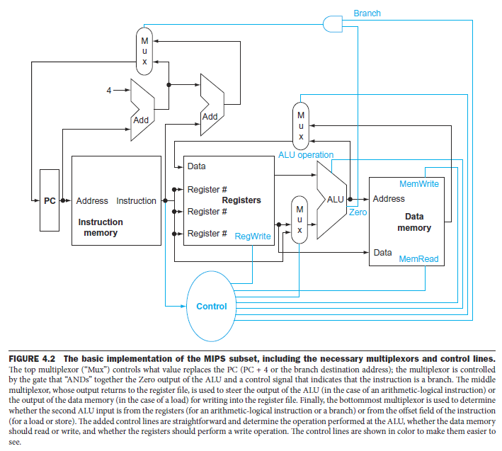 Solved When processor designers consider a possible | Chegg.com