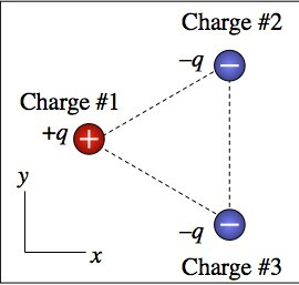 Solved 2. Three point charges lie at the vertices of an | Chegg.com