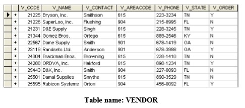 Solved We will use a simple database composed of the | Chegg.com