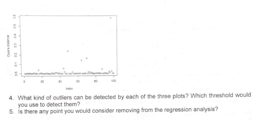 Solved Part B A simple linear regression model on a sample | Chegg.com
