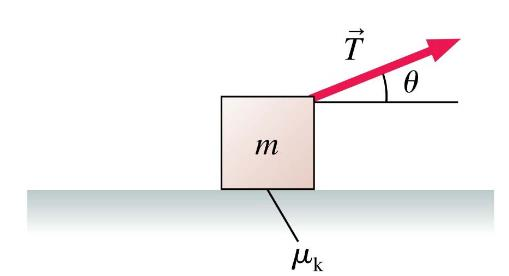 Solved A box is being pulled to the right by a rope that | Chegg.com
