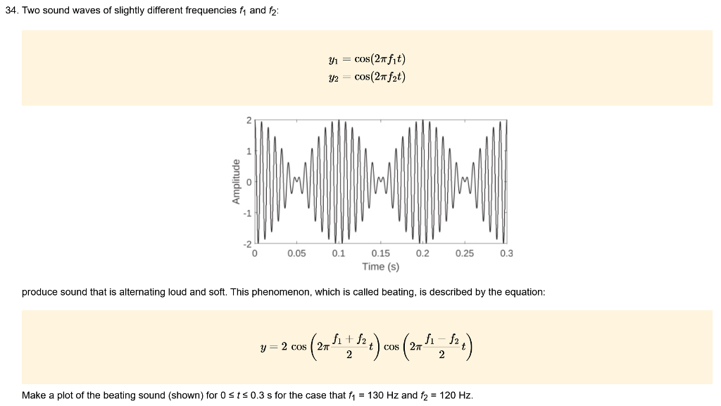Solved Two sound waves of slightly different frequencies f1 | Chegg.com