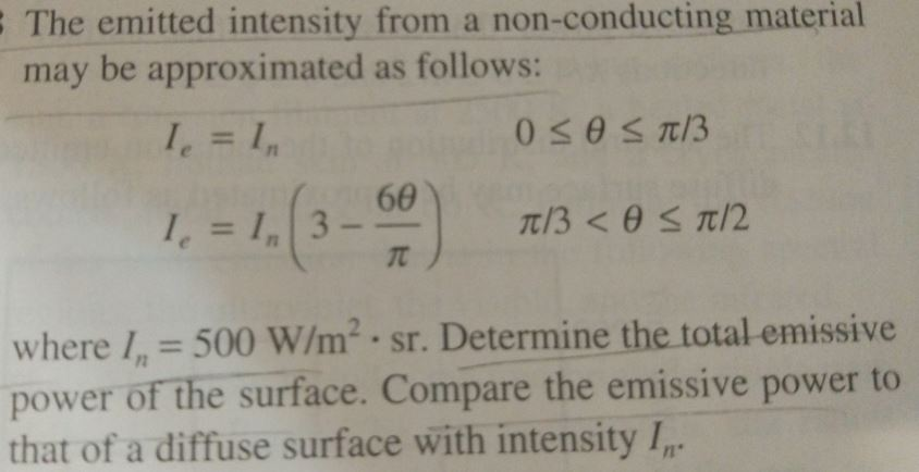 Solved The emitted intensity from a non-conducting material | Chegg.com