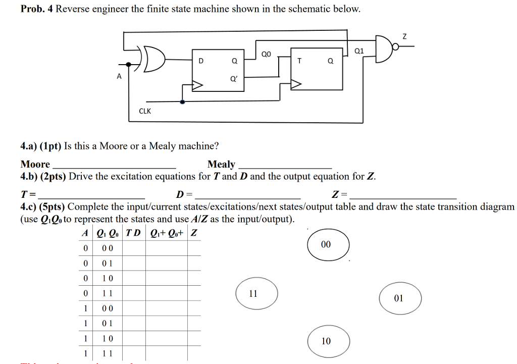 Solved Reverse Engineer the finite state machine shown in | Chegg.com