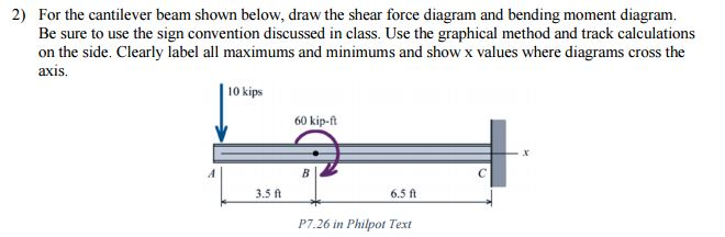 Solved For the cantilever beam shown below, draw the shear | Chegg.com