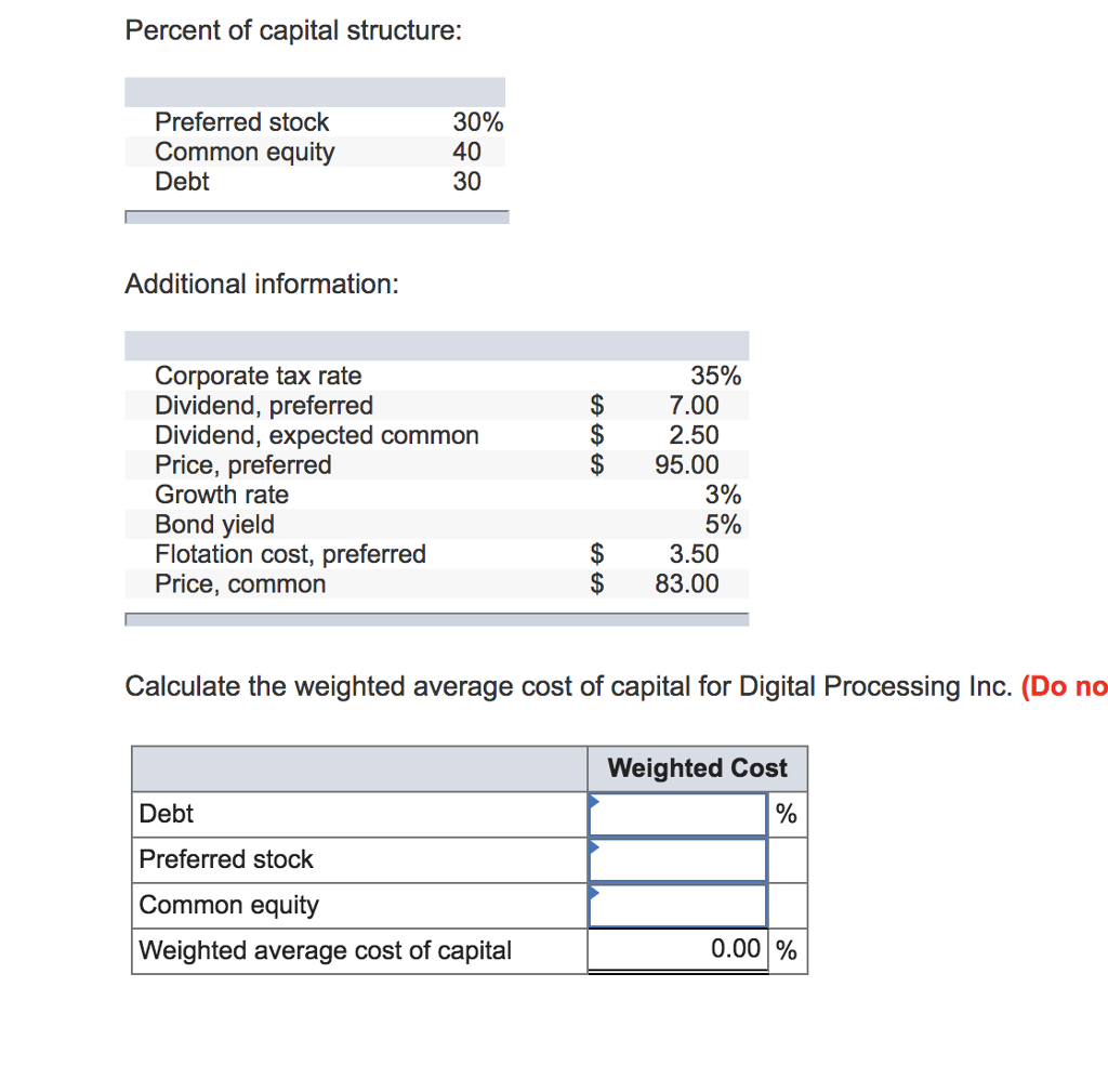Solved Percent of capital structure: Preferred stock Common | Chegg.com