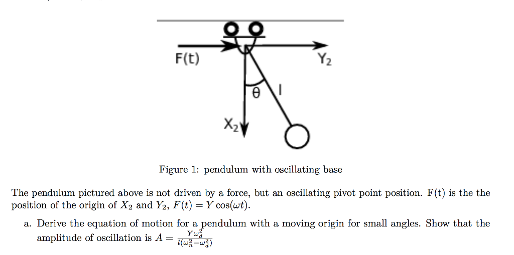 Solved F(t) Y2 Figure 1: pendulum with oscillating base The | Chegg.com