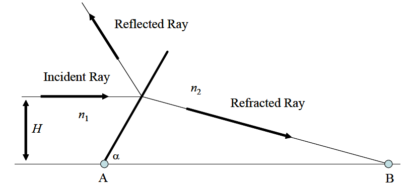 Solved An incident light ray coming from the left is | Chegg.com