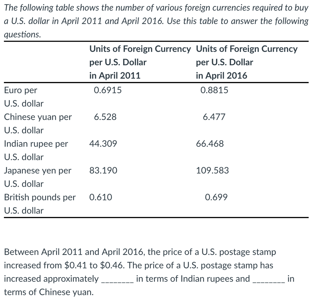 Solved The following table shows the number of various | Chegg.com