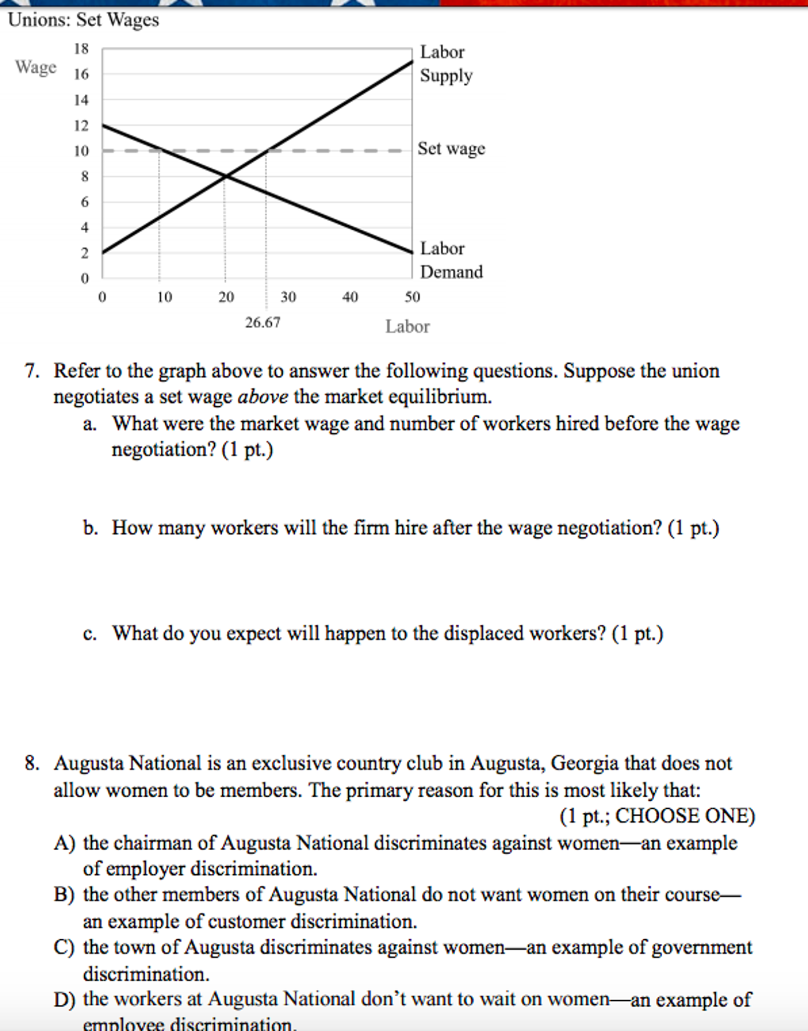 Solved Unions: Set Wages Refer to the graph above to answer | Chegg.com