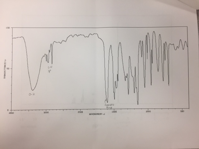 Solved I am using this NMR, IR, and c-13 graphs to identify | Chegg.com