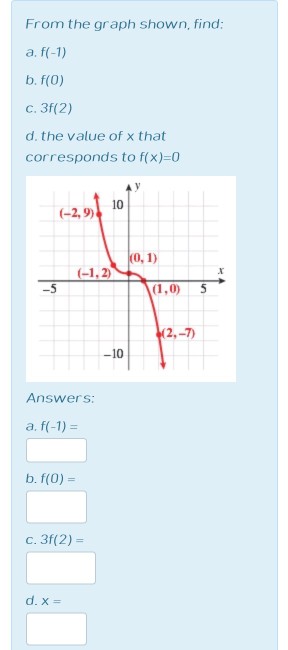 Solved From the graph shown, find: a. f(-1) b. f(O) c. 3f(2) | Chegg.com