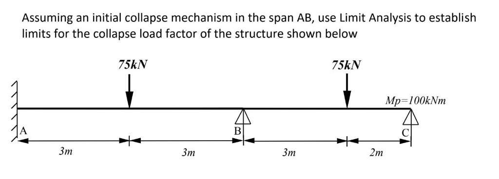 Solved Assuming an initial collapse mechanism in the span | Chegg.com