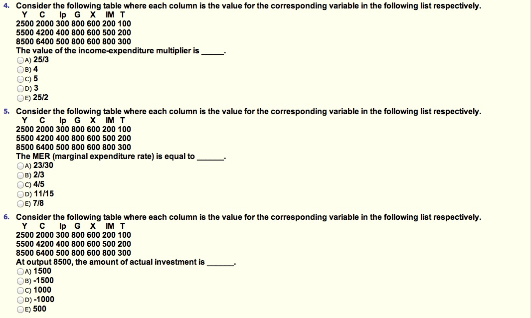 Solved Consider the following table where each column is the | Chegg.com