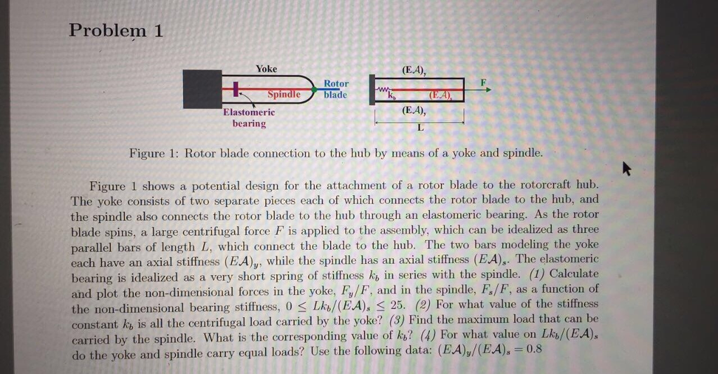 Rotor blade connection to the hub by means of a | Chegg.com