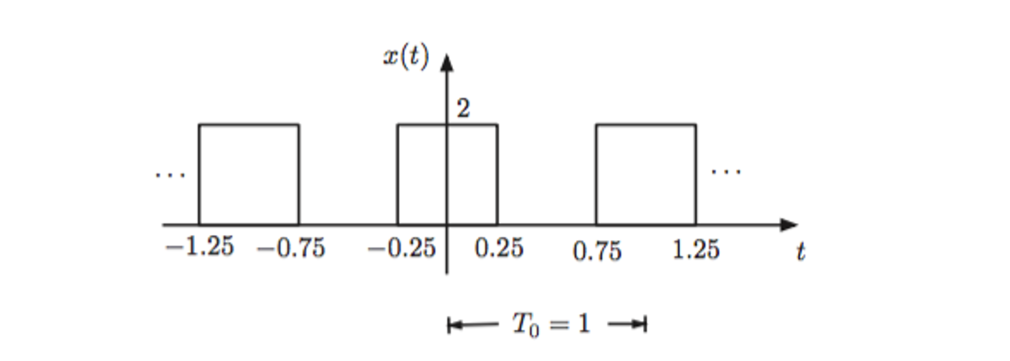 Solved signals and systems problem please hlep | Chegg.com