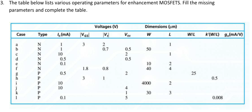 Solved 3. The table below lists various operating parameters | Chegg.com