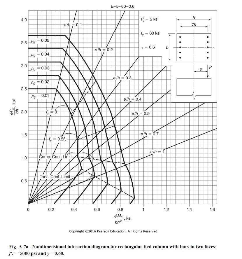 Use the interaction diagrams in Appendix A (only with | Chegg.com