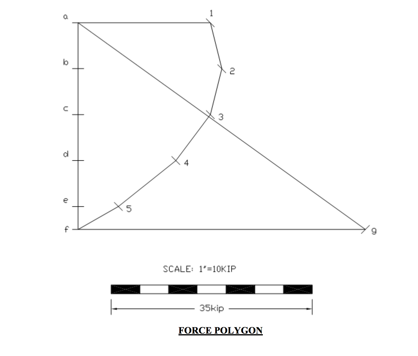Solved Shown below is a cable-stay bridge with given | Chegg.com