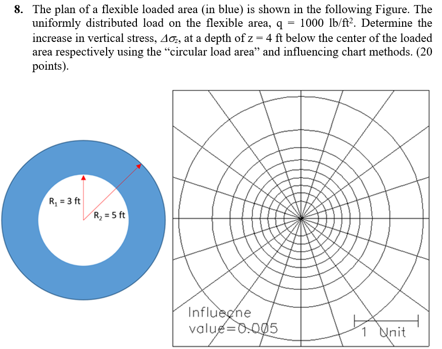 Solved 8. The plan of a flexible loaded area (in blue) is | Chegg.com