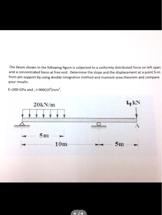 Solved The beam shown in the following figure is subjected | Chegg.com