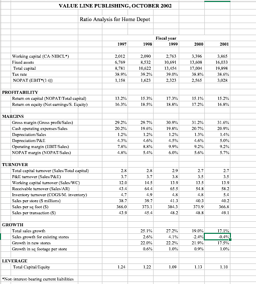 Exhibit 2 VALUE LINE PUBLISHING, OCTOBER 2002 | Chegg.com
