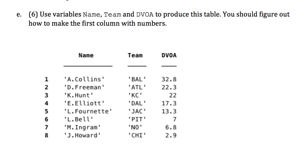 Solved I just don't know how to make the first column with | Chegg.com