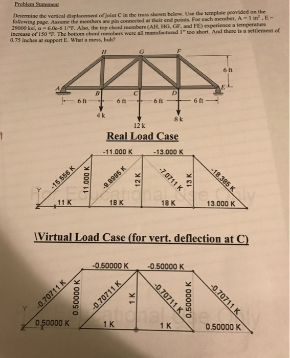 Solved Determine the vertical displacement of joint C in the | Chegg.com