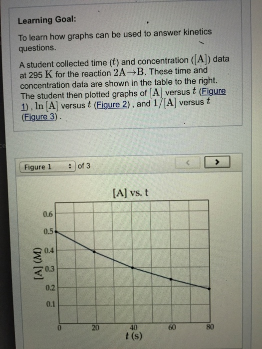 To learn how graphs can be used to answer kinetics | Chegg.com
