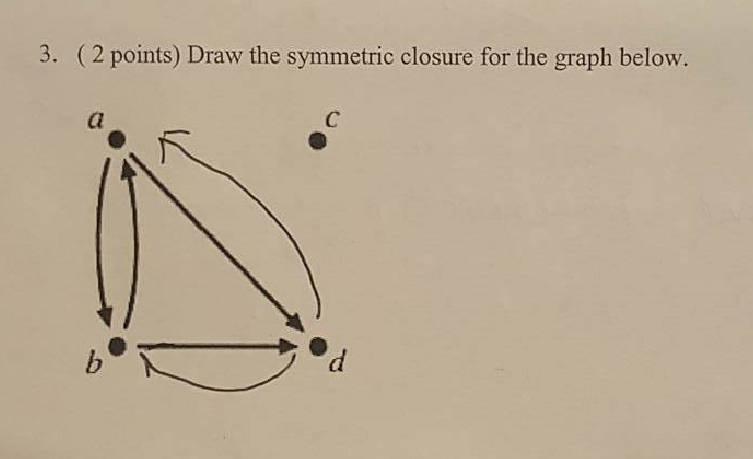Solved Draw the symmetric closure for the graph below. | Chegg.com